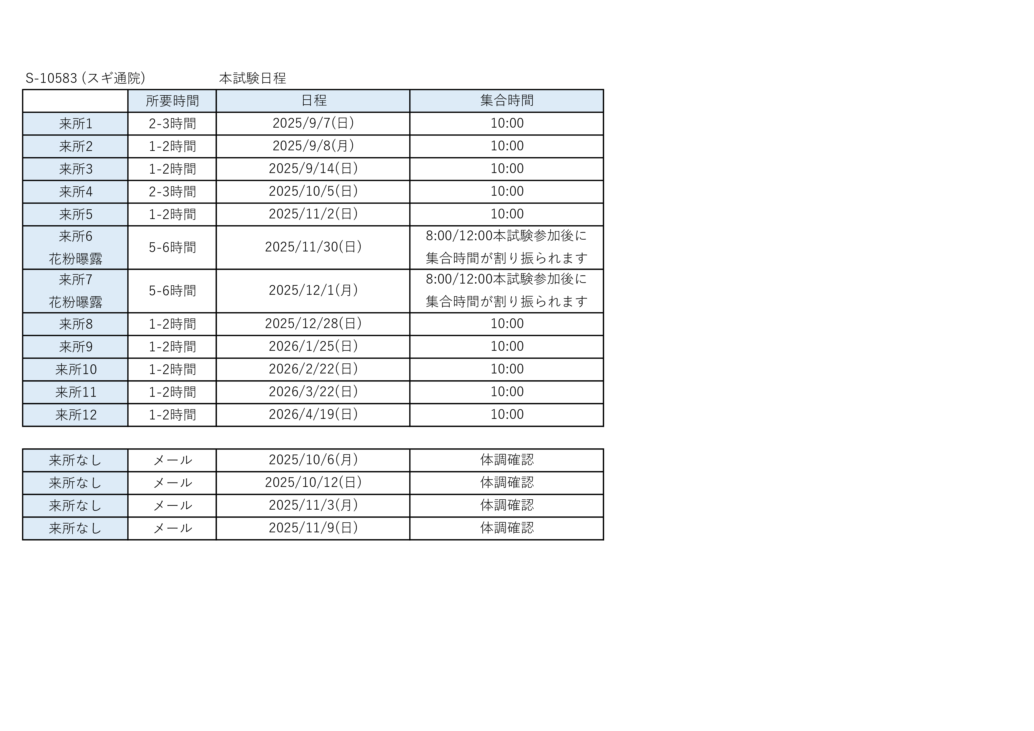 【S-10582/S-10583】スギ花粉症 宿泊/通院試験応募フォーム JCVN